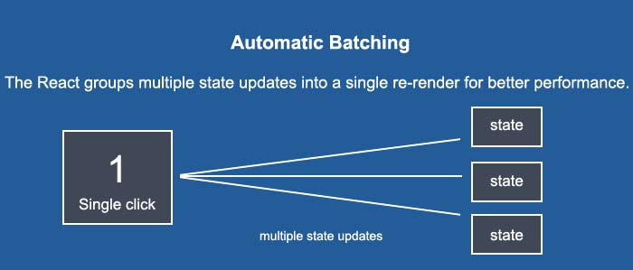 Automatic Batching In React 18 1318